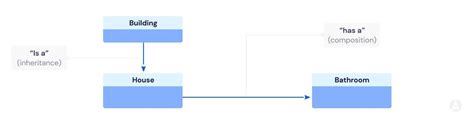 Understanding Interfaces And Structs In Go