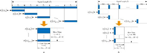 Figure 1 From Computationally Efficient TDOA And FDOA Estimation