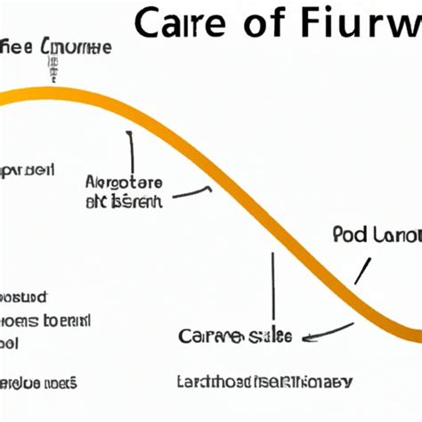 Using Curve Finance A Step By Step Guide To Investing With Curve