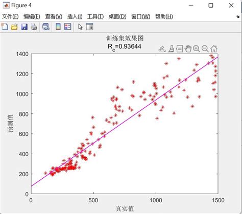 注意力机制atttention结合LSTM做多输入单输出预测模型要求数据是多特征变量和因变量一一对应测试数据为 jackzho 博客园