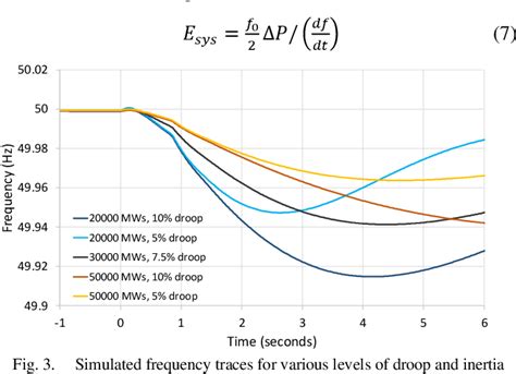Figure 3 From Power System Inertia Estimation Using Hvdc Power Perturbations Semantic Scholar