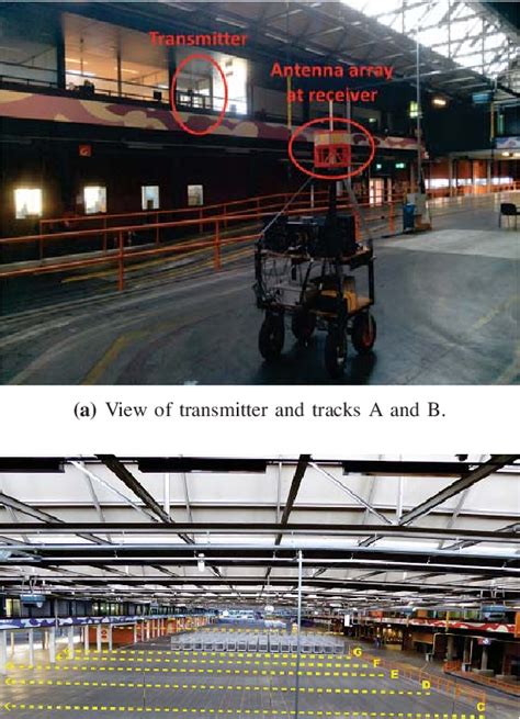 Figure 1 From Measurement Based Analysis Of Dense Multipath Components In A Large Industrial