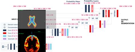 ml cv research amil khan