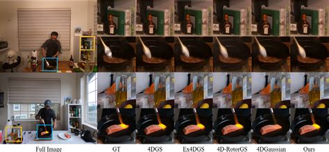 Hybrid 3d 4d Gaussian Splatting For Fast Dynamic Scene Representation
