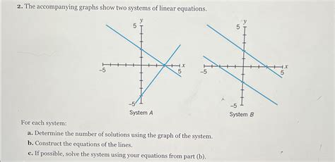 Solved The Accompanying Graphs Show Two Systems Of Linear Chegg