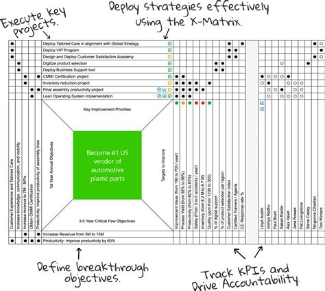 Teamguru Strategy Deployment Align And Execute Strategic Goals