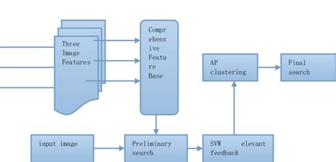 General Algorithm Framework Download Scientific Diagram