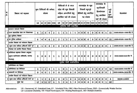 Mppsc Notification 2024 For 88 Posts Exam Date