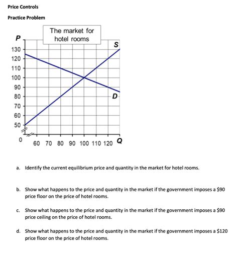 Solved Price Controls Practice Problem A Identify The Chegg Com