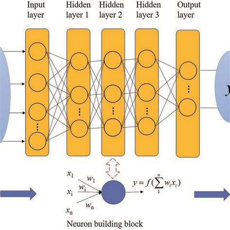Structure Of A Multilayer Artificial Neural Network In Pharmaceutical