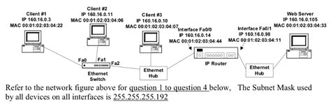 In The Forwarding Table Of The Ethernet Switch What