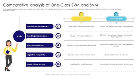 comparative analysis of one class svm anomaly detection using machine ppt example ml ss ppt slide