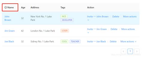 Vue Ant Design表格table中修改表头单元格样式怎么修改antd Design Vue中table的表头样式 Csdn博客