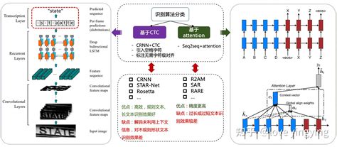基于paddleocr的芯片表面字符识别 知乎