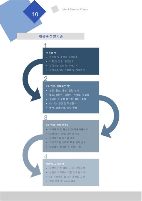 아웃소싱 Hr 파견2 파워포인트 디자인제안서 회사소개서 기획서 브로슈어 상품소개서 디자인 샘플 양식 다운로드