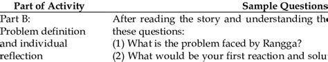 Sample Of The Reflective Questions Download Scientific Diagram