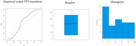 The Additive Xgamma Burr Xii Distribution Properties Estimation And