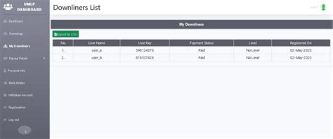 Unilevel Mlm Learnpress Wordpress Plugin By Letscms Codester