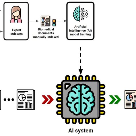 Simplified Mesinesp2 Workflow Showing The Importance Of Annotation For