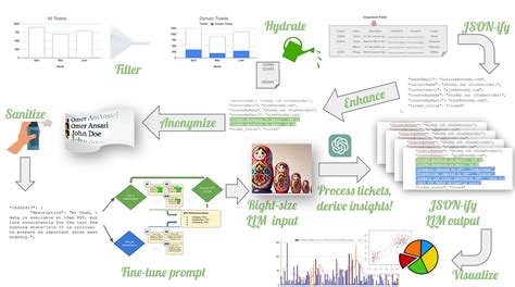 arnold haine on linkedin using generative ai to get insights from