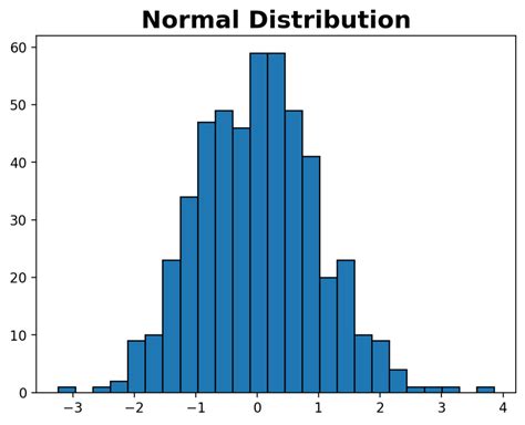 How To Use Python To Test For Normality Datagy