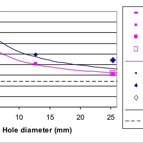 Effect Of In Plane Scaling On Open Hole Tensile Strength Of 4 Mm