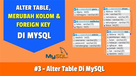 Part 3 Membuat Foreign Key Dengan Alter Table Youtube