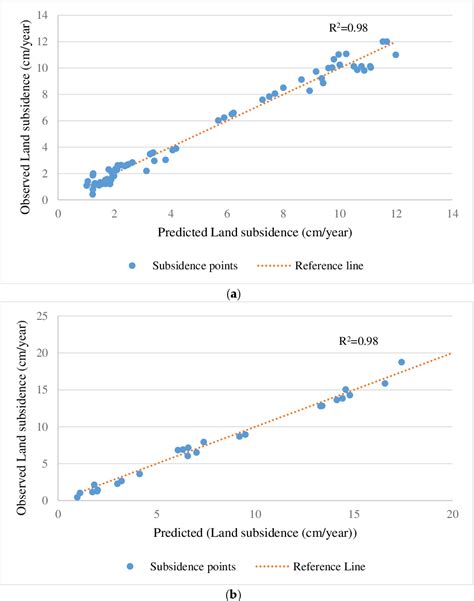 Figure 1 From Evaluating Machine Learning Based Approaches In Land Subsidence Susceptibility