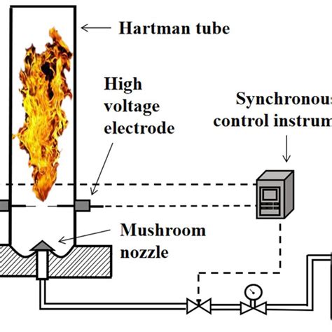 Pdf Investigation Into The Suppression Effects Of Inert Powders On