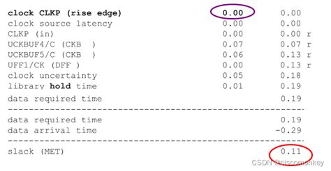Sta系列 特殊时序分析multicyclehalf Cyclefalse Path Csdn博客