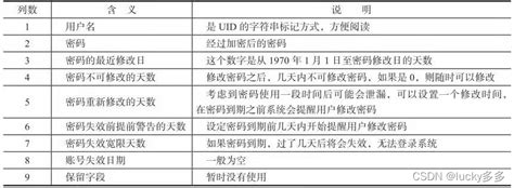 用户和用户组 Uid和giduid Gid Csdn博客