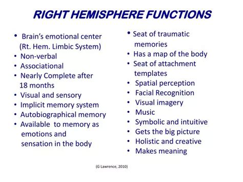 Ppt Right Hemisphere Functions Powerpoint Presentation Free Download Id3068528