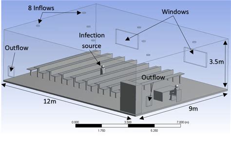 computational model setup of a typical class with the location of