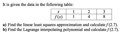 Solved Use Four Decimal Digits With Rounding In Your Chegg Com