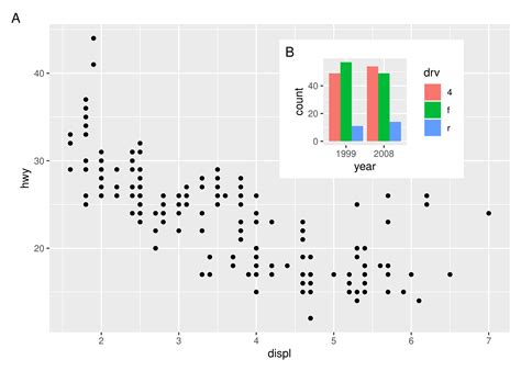 9 arranging plots ggplot2 elegant graphics for data analysis 3e