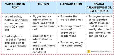 Visual Text Comprehension 4 Types Of Non Linguistic Features You Need