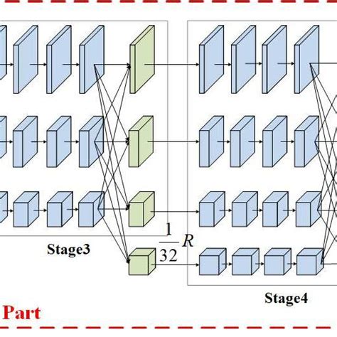 Lpnet Network Structure The Feature Extraction Part Adopts The Improved Download Scientific