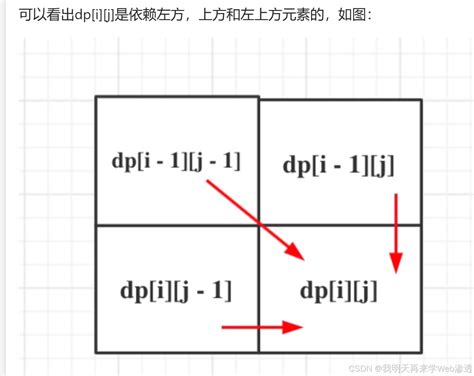 【hot100 Java】【编辑距离】hot100 Java Csdn博客