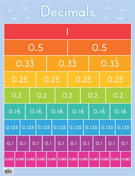 Printable Decimal Chart