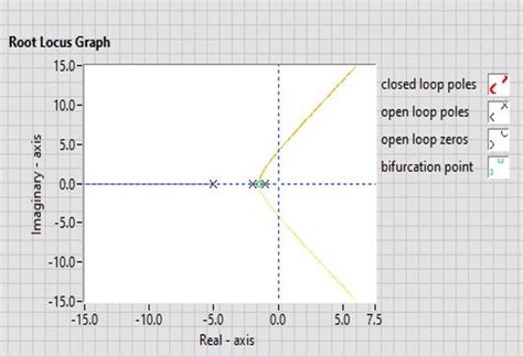 Solved Root Locus Graph Chegg Com