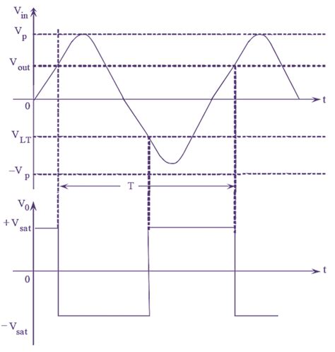What Is Schmitt Trigger Using Op Circuit Diagram Derivation
