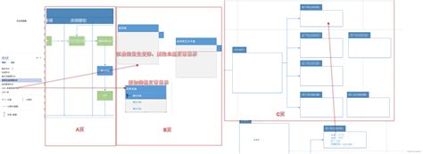 visio 流程图和uml类共用后，uml类变形 框图与uml怎么同时使用 csdn博客