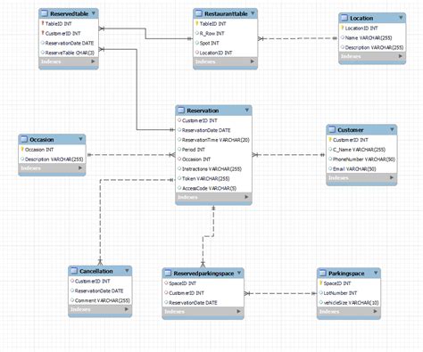 [solved] hello please convert this into entity relationship diagram