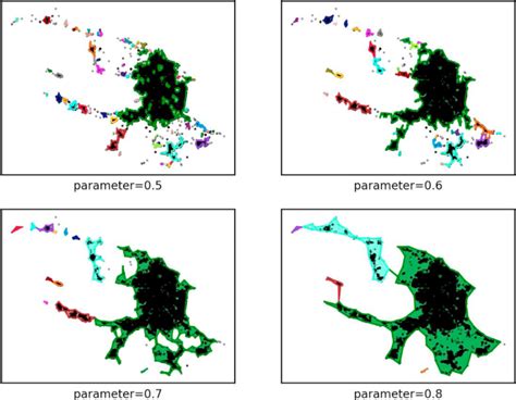 Concave Hulls For Optimal Values Of New Parameter Type For Another