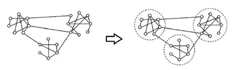 社区发现一：社区简介社区发现是什么 Csdn博客