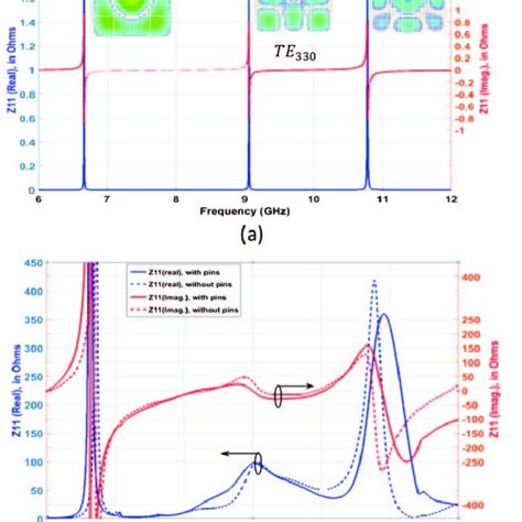 Normalized Pattern Cuts For θ Solid Line And φ Dotted Line