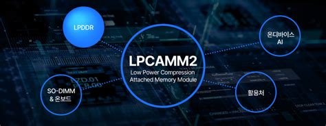 [반도chat Ep 10] 온디바이스 Ai 시대의 중심 ‘lpcamm2 삼성전자 반도체 뉴스룸