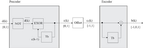 Figure 1 From Duobinary Modulation Format In Optical Communication Systems Semantic Scholar