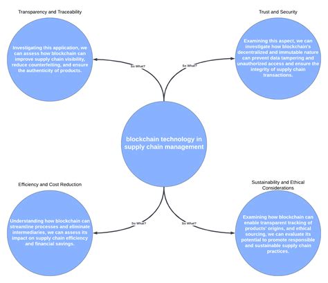 How To Narrow Down A Research Problem Baeldung On Computer Science