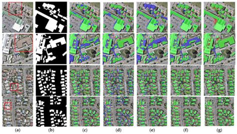 Buildings Free Full Text Combining Deep Fully Convolutional Network And Graph Convolutional